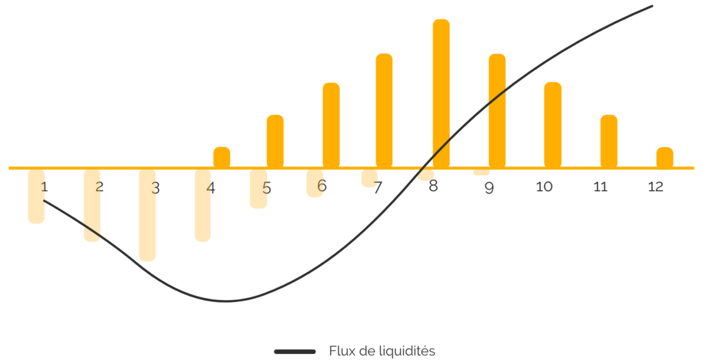 Comment se former au capital-investissement ? Epargner Autrement
